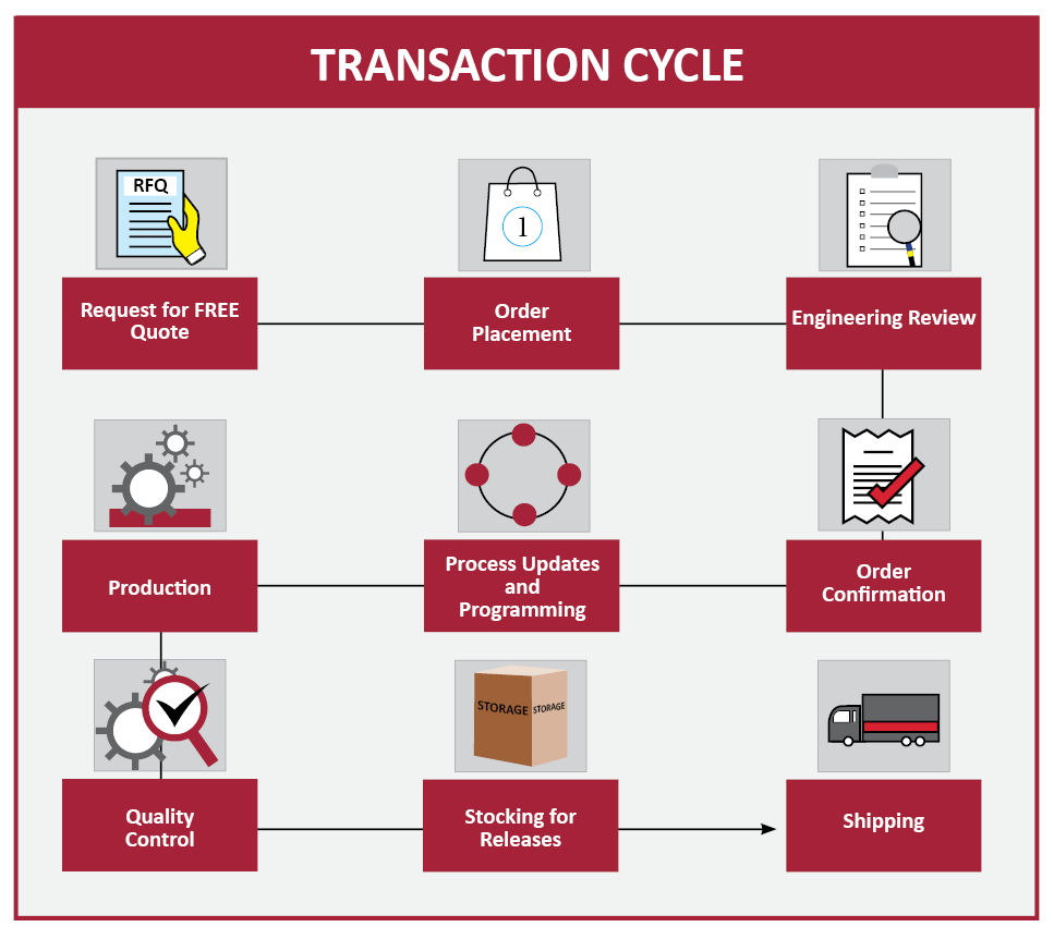 Precision Machined Components
